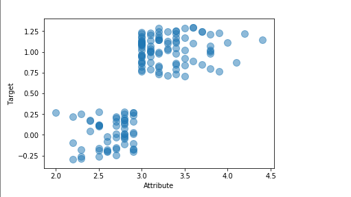 python数据处理及可视化_stats.probplot-CSDN博客
