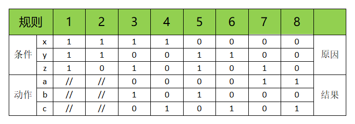 测试用例设计方法_nextdate函数黑盒测试和白盒测试的知识总结-CSDN博客