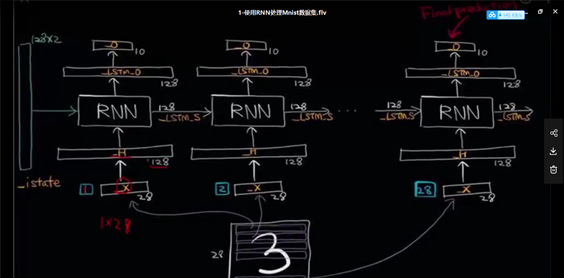Tensorflow搭建rnn模型 源码巴士
