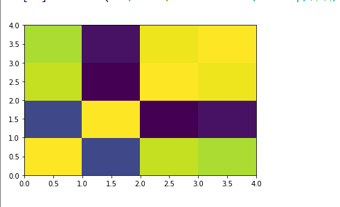 python数据处理及可视化_stats.probplot-CSDN博客