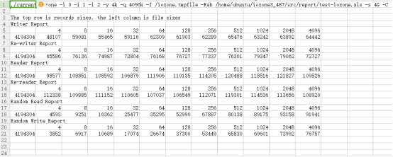 IOZone的基本使用_iozone使用方法-CSDN博客