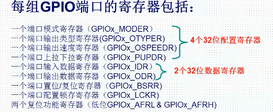 stm32 gpio 工作方式及 mos管的认识_gpio中的mos管和正常mos管-CSDN博客