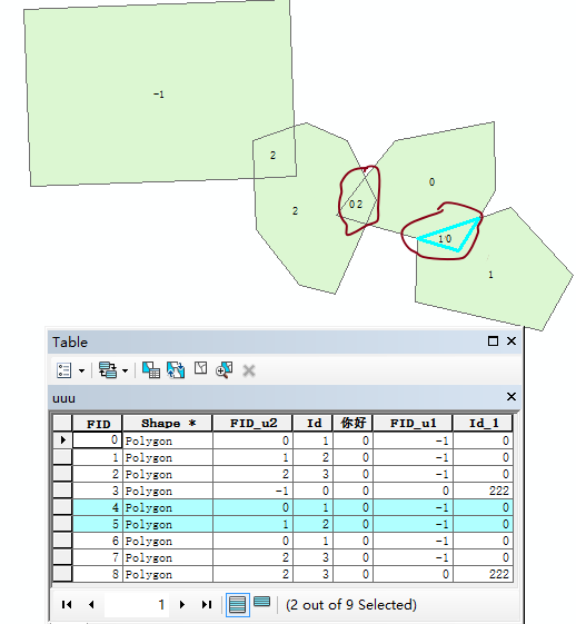 Arcgis ToolBox学习之四——Analysis——overlay工具_arcgis overlay-CSDN博客