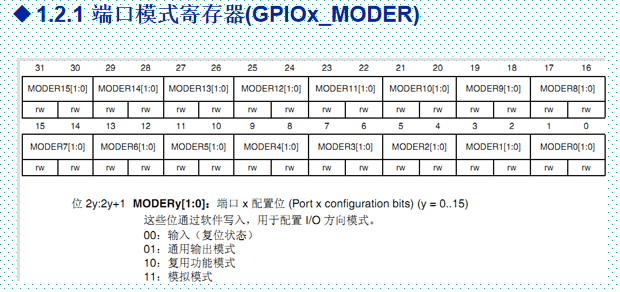 stm32 gpio 工作方式及 mos管的认识_gpio中的mos管和正常mos管-CSDN博客