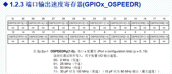 stm32 gpio 工作方式及 mos管的认识_gpio中的mos管和正常mos管-CSDN博客