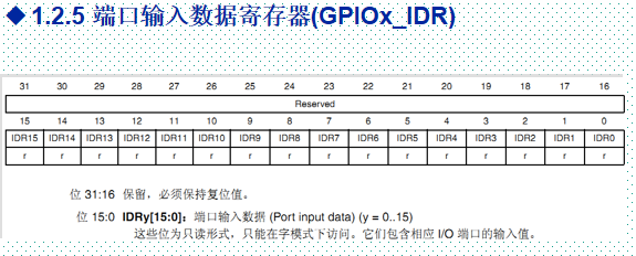 stm32 gpio 工作方式及 mos管的认识_gpio中的mos管和正常mos管-CSDN博客