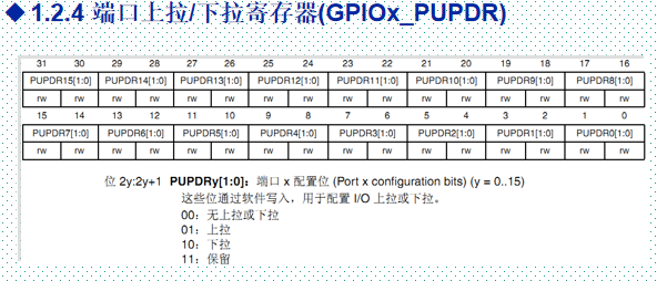 stm32 gpio 工作方式及 mos管的认识_gpio中的mos管和正常mos管-CSDN博客