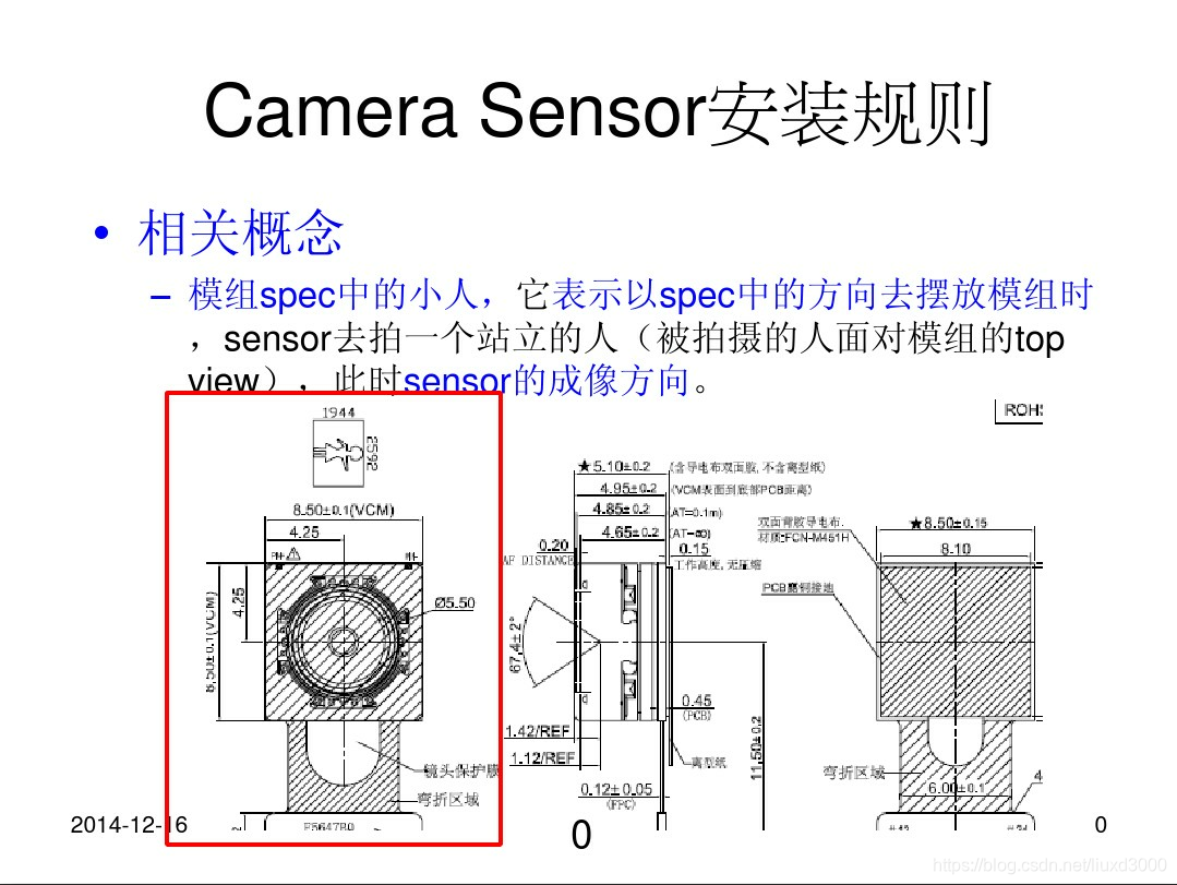 Camera Sensor安装规则(小人成像方向)cam Sensor成像方向 Csdn博客