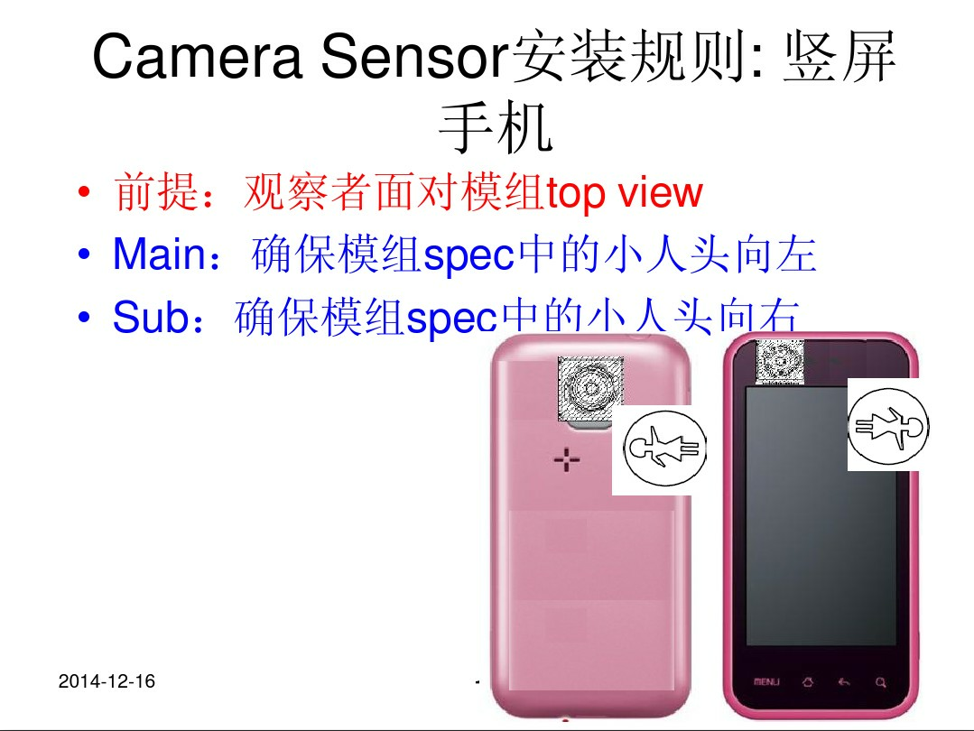 Camera Sensor安装规则（小人成像方向）_cam sensor成像方向-CSDN博客