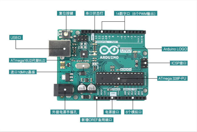 Arduino成长日记1 Arduino预备知识arduino 输入电压 Csdn博客