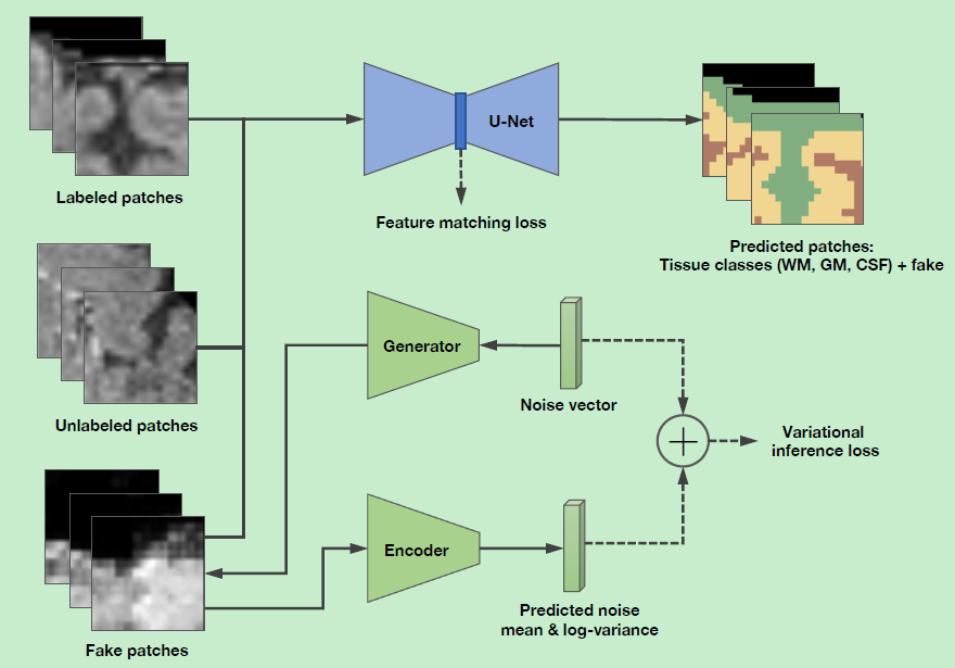 深度学习从入门到女装 Few Shot 3d Multi Modal Medical Image Segmentation Using 