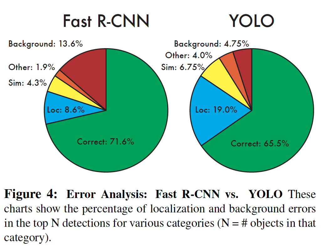 YOLO算法详解_请简述yolo算法的实现过程-CSDN博客