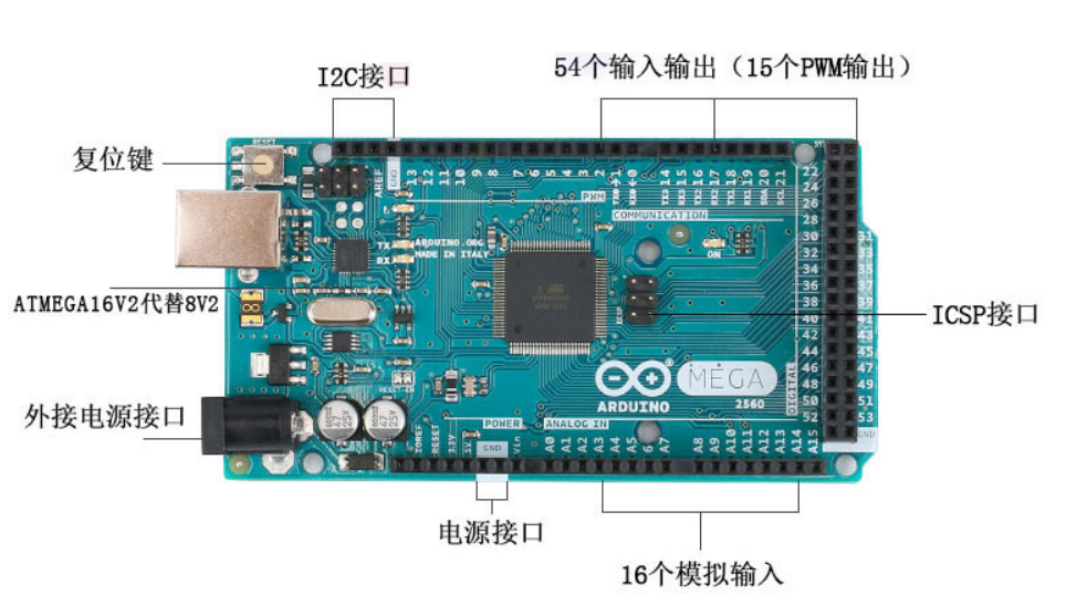 Arduino成长日记1 Arduino预备知识arduino 输入电压 Csdn博客