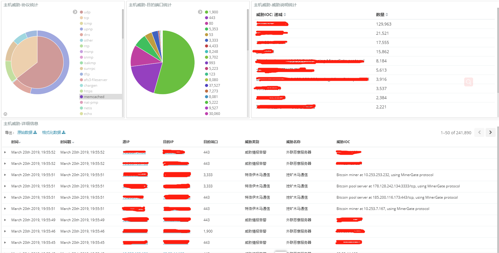 kibana统计数据展示demo_kibana demo-CSDN博客