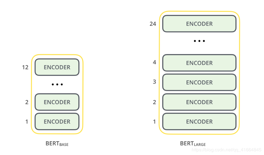 Bert原理_segment embeddings是什么意思-CSDN博客