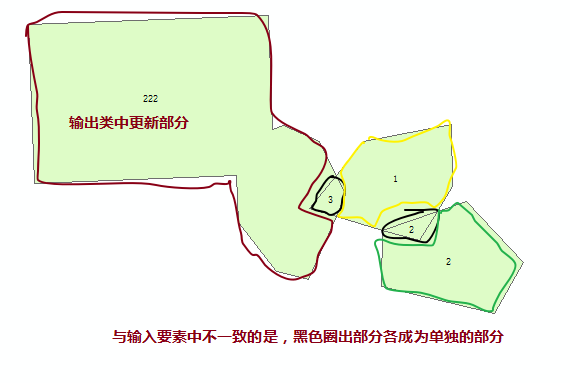 Arcgis ToolBox学习之四——Analysis——overlay工具_arcgis overlay-CSDN博客