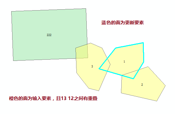 Arcgis ToolBox学习之四——Analysis——overlay工具_arcgis overlay-CSDN博客