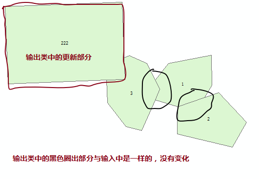 Arcgis ToolBox学习之四——Analysis——overlay工具_arcgis overlay-CSDN博客