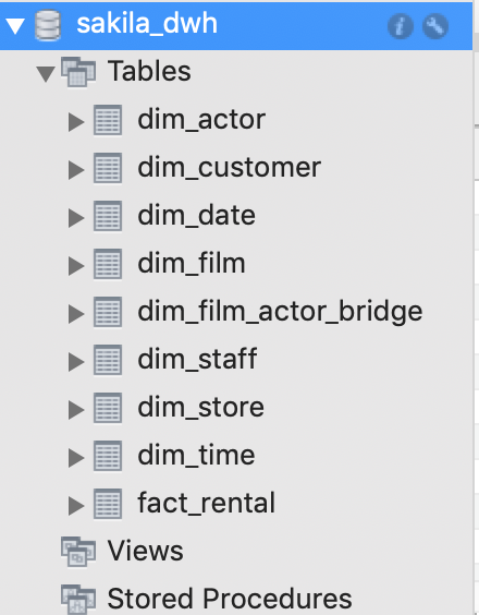 ETL示例解决方案 —— Sakila下载和基本配置 （笔记一）-CSDN博客