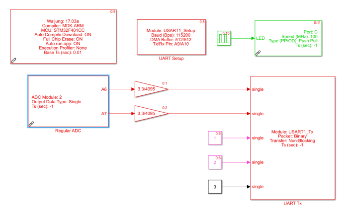 Matlab/Simulink 自动代码生成 基于模型设计学习教程（6）---- ADC实验_simulink adc-CSDN博客