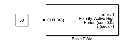 Matlab/Simulink 自动代码生成 基于模型设计学习教程（8）---- PWM与输入捕获实验_simulink的pwm模块怎么用-CSDN博客