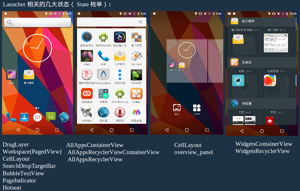 Launcher3分析篇：（一、前导篇）-CSDN博客