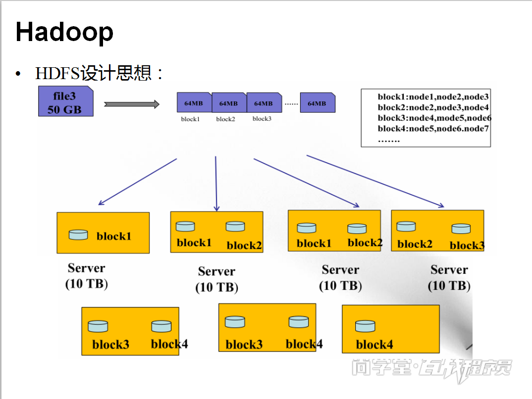 Hadoop————Hadoop的hdfs集群的介绍_hadoop 集群 逻辑架构描述-CSDN博客