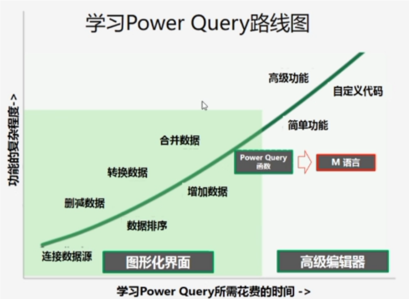 Power BI（一）Power Query简介_路易三十六的博客-CSDN博客