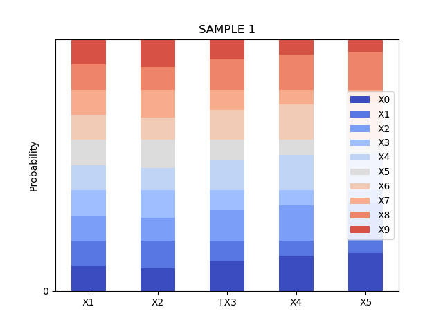 画图方法总结_plt.cm.coolwarm-CSDN博客