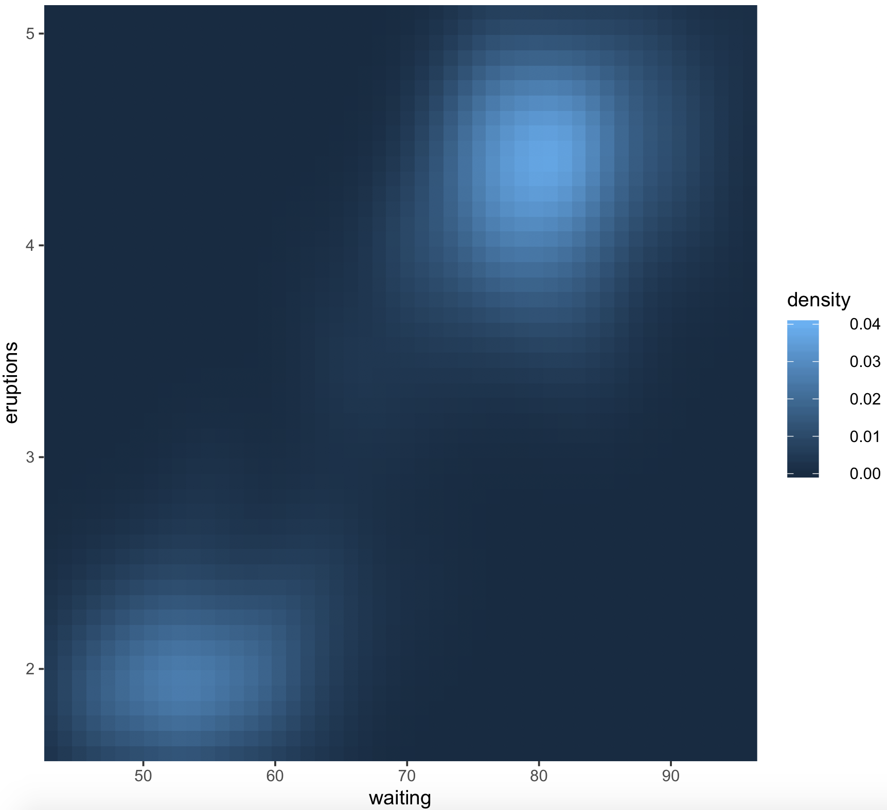 R：ggplot2（14），第6章 标度、坐标轴和图例（2）_scale_fill_gradient2 比色卡标签字号-CSDN博客