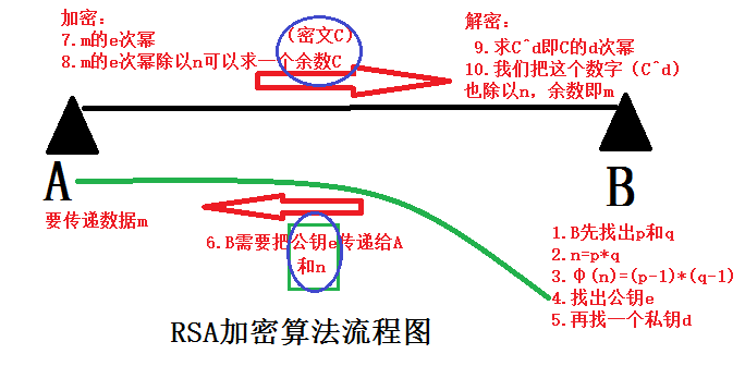 RSA加密算法_rsa n e c-CSDN博客