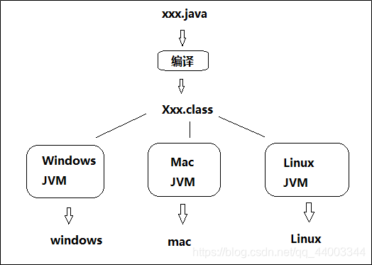 Java的特征特点全java的特点 Csdn博客