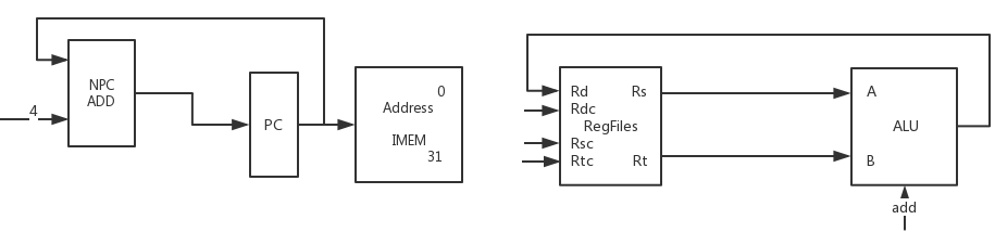 31条指令单周期cpu设计(Verilog)-(三)指令分析_单周期cpu 31-CSDN博客