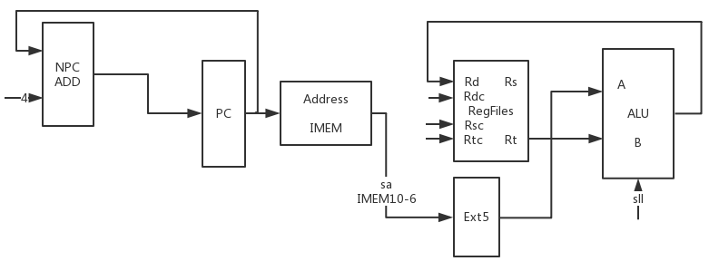 31条指令单周期cpu设计(Verilog)-(三)指令分析_单周期cpu 31-CSDN博客