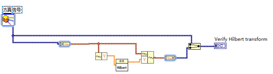 [LabVIEW]DSB/SSB modulation and demodulation(单边带和双边带调制)_lab做dsb报错dt不同-CSDN博客