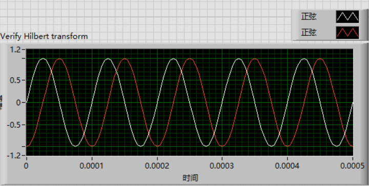 [LabVIEW]DSB/SSB modulation and demodulation(单边带和双边带调制)_lab做dsb报错dt不同-CSDN博客