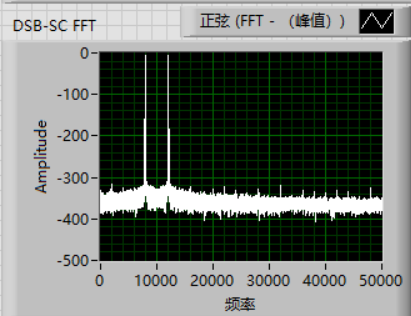 [LabVIEW]DSB/SSB modulation and demodulation(单边带和双边带调制)_lab做dsb报错dt不同-CSDN博客