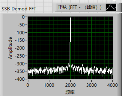 [LabVIEW]DSB/SSB modulation and demodulation(单边带和双边带调制)_lab做dsb报错dt不同-CSDN博客