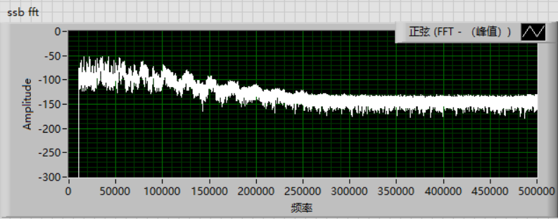 [LabVIEW]DSB/SSB modulation and demodulation(单边带和双边带调制)_lab做dsb报错dt不同-CSDN博客
