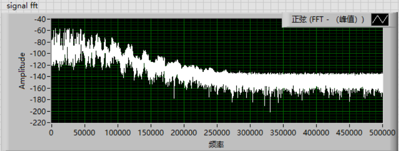 [LabVIEW]DSB/SSB modulation and demodulation(单边带和双边带调制)_lab做dsb报错dt不同 ...