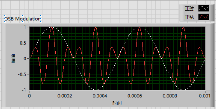 [LabVIEW]DSB/SSB modulation and demodulation(单边带和双边带调制)_lab做dsb报错dt不同-CSDN博客