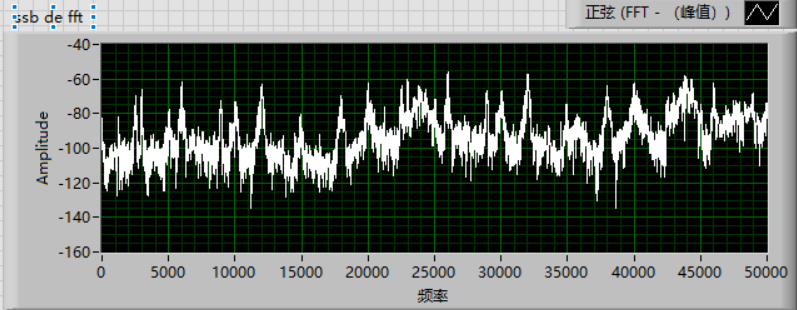 [LabVIEW]DSB/SSB modulation and demodulation(单边带和双边带调制)_lab做dsb报错dt不同-CSDN博客