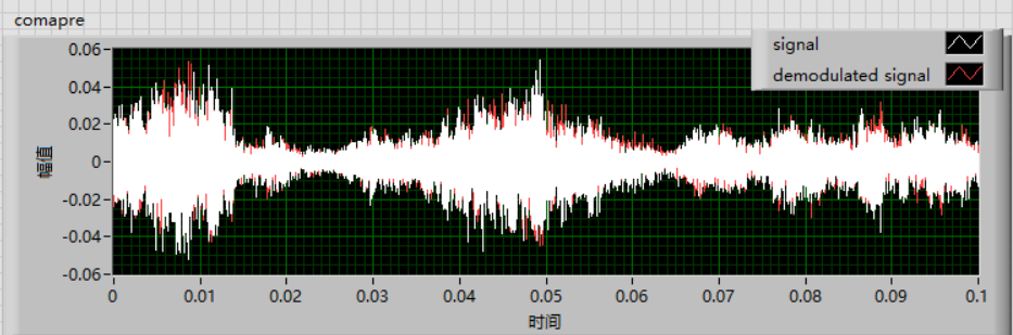 [LabVIEW]DSB/SSB modulation and demodulation(单边带和双边带调制)_lab做dsb报错dt不同-CSDN博客