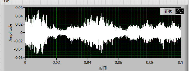 [LabVIEW]DSB/SSB modulation and demodulation(单边带和双边带调制)_lab做dsb报错dt不同-CSDN博客