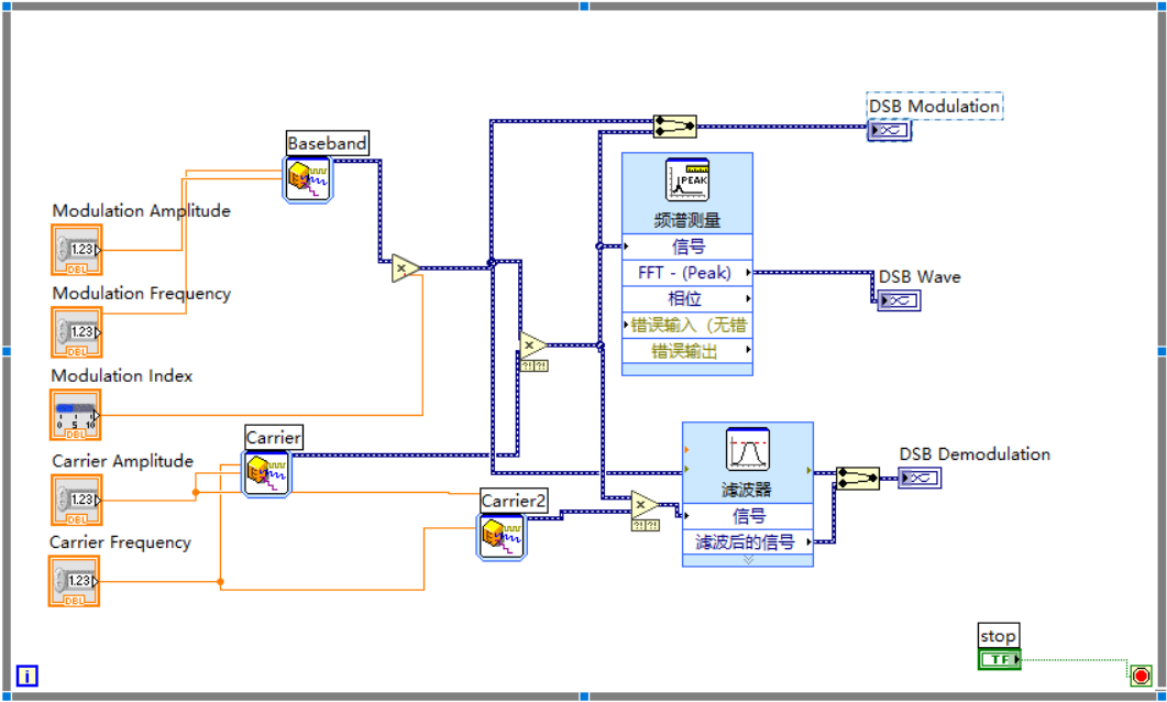 [LabVIEW]DSB/SSB modulation and demodulation(单边带和双边带调制)_lab做dsb报错dt不同-CSDN博客