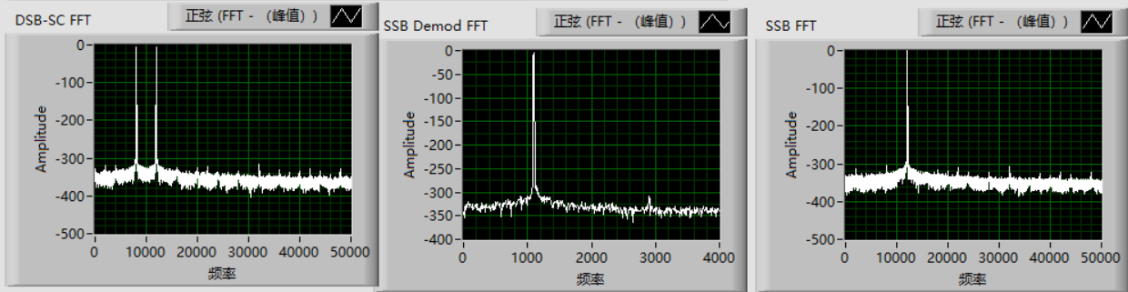 [LabVIEW]DSB/SSB modulation and demodulation(单边带和双边带调制)_lab做dsb报错dt不同-CSDN博客