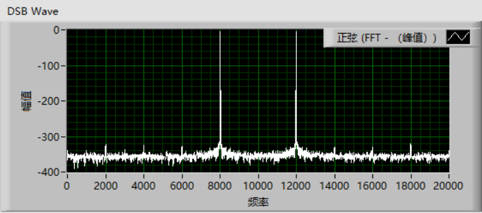 [LabVIEW]DSB/SSB modulation and demodulation(单边带和双边带调制)_lab做dsb报错dt不同-CSDN博客