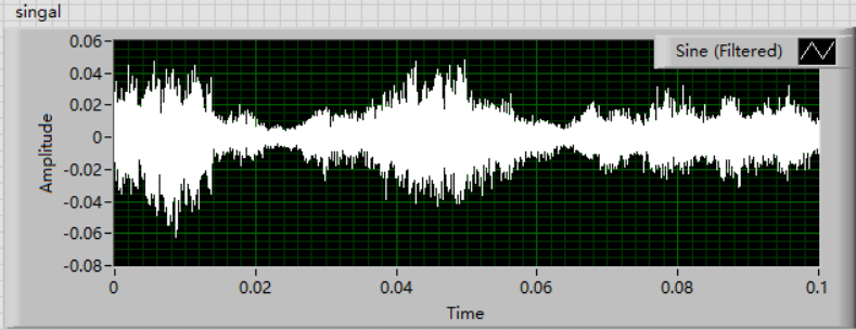 [LabVIEW]DSB/SSB modulation and demodulation(单边带和双边带调制)_lab做dsb报错dt不同-CSDN博客