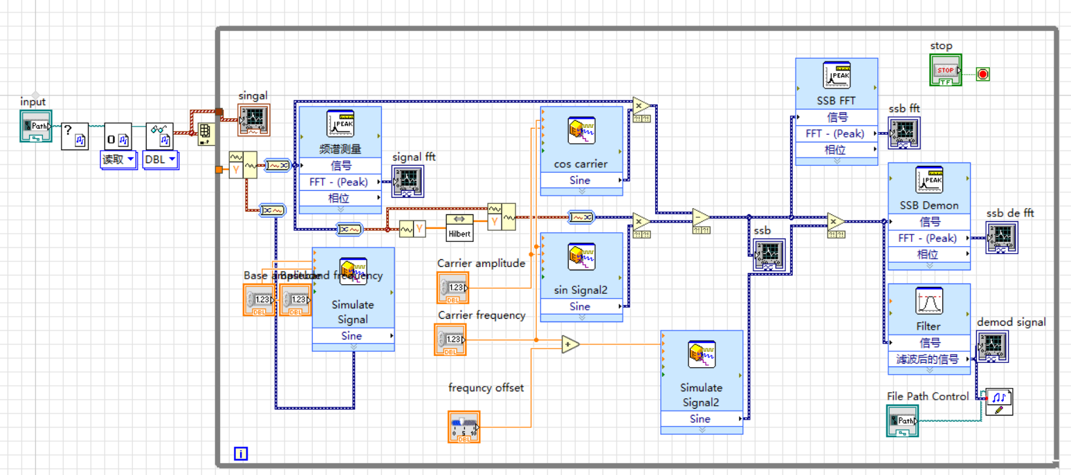 [LabVIEW]DSB/SSB modulation and demodulation(单边带和双边带调制)_lab做dsb报错dt不同-CSDN博客