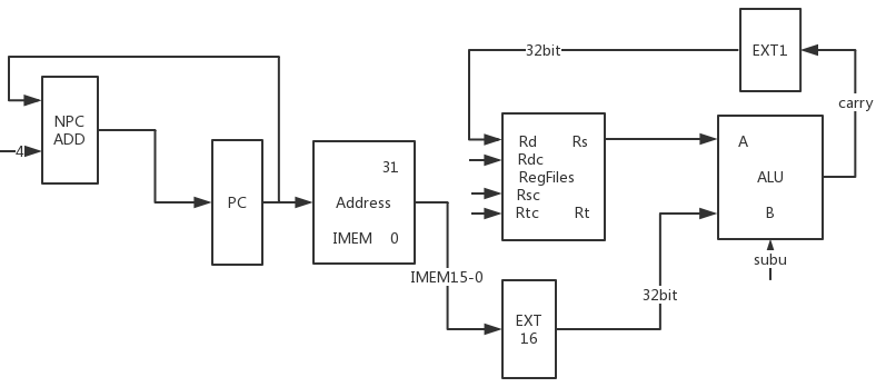 31条指令单周期cpu设计(Verilog)-(三)指令分析_单周期cpu 31-CSDN博客